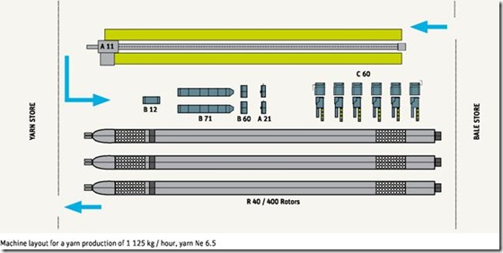 Rieter - Card C 60